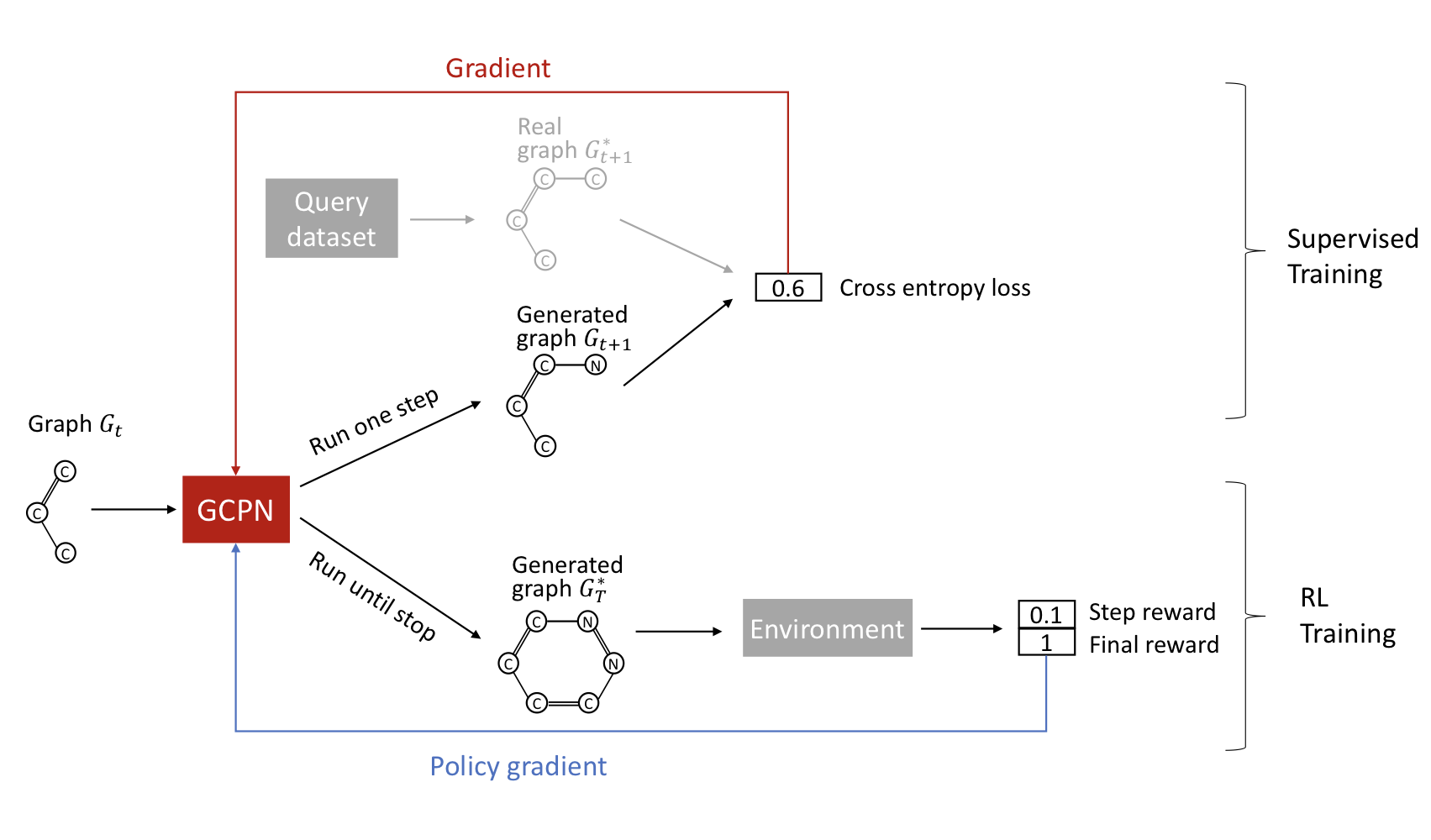 15. Deep Generative Models for Graphs