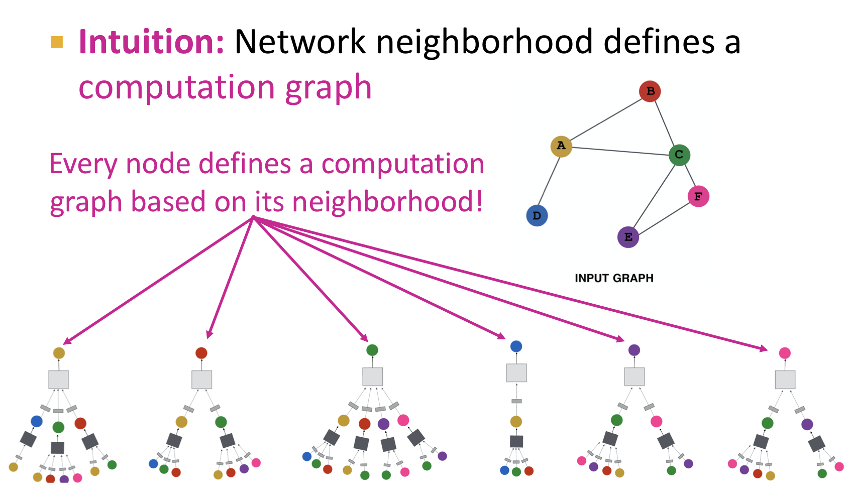 6. Graph Neural Networks 1: GNN Model