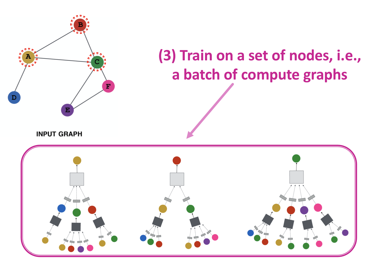6. Graph Neural Networks 1: GNN Model