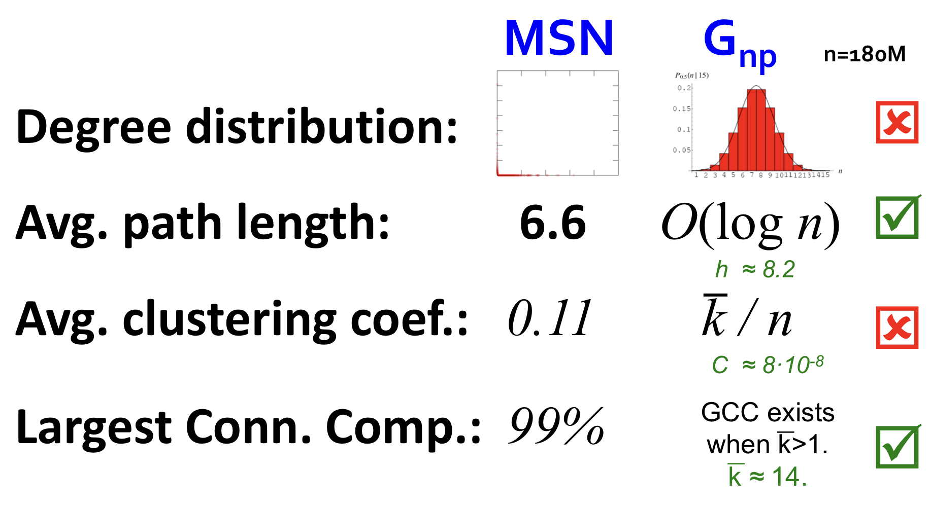 14. Traditional Generative Models for Graphs