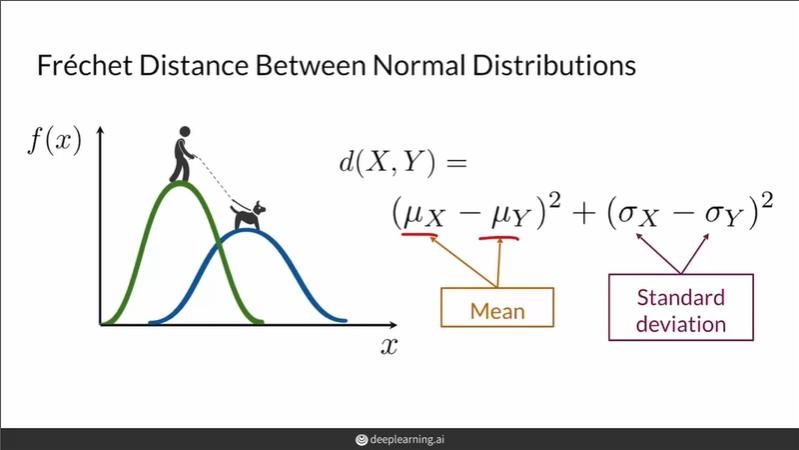 GAN의 평가와 편향