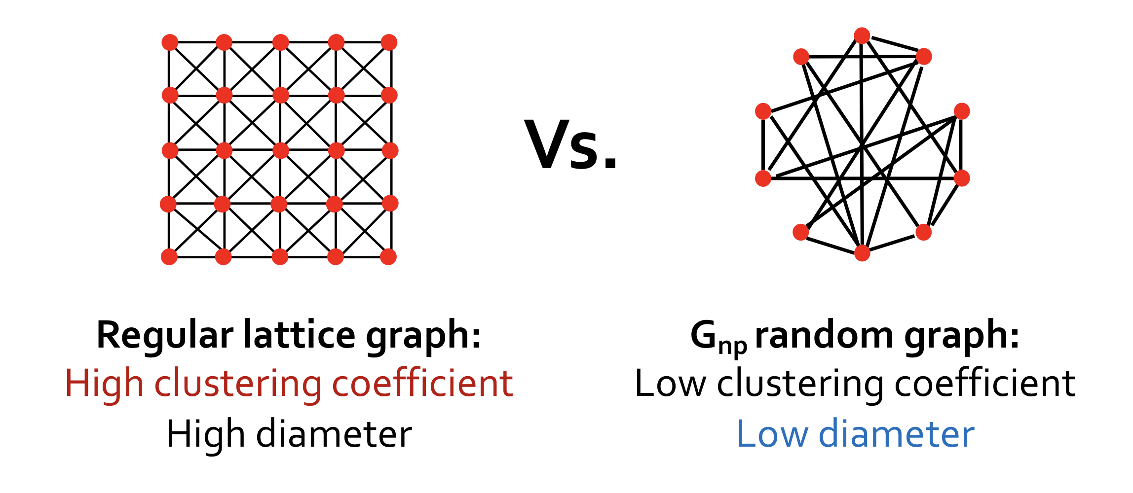 14. Traditional Generative Models for Graphs