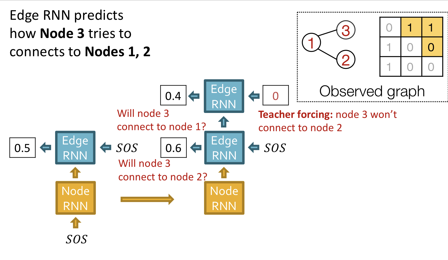 15. Deep Generative Models for Graphs