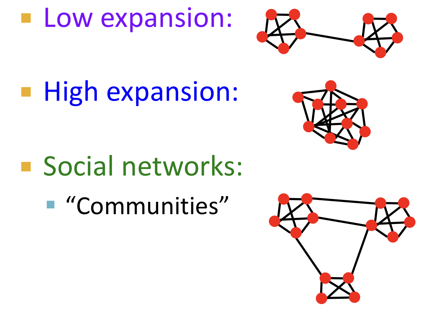 14. Traditional Generative Models for Graphs