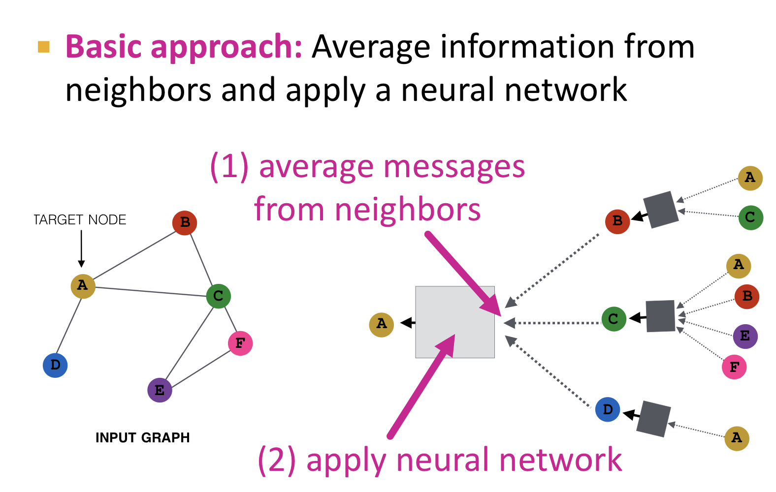 6. Graph Neural Networks 1: GNN Model