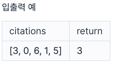 programmers - 정렬 - H index