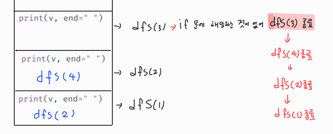 [Python](백준 - 1260) DFS/BFS