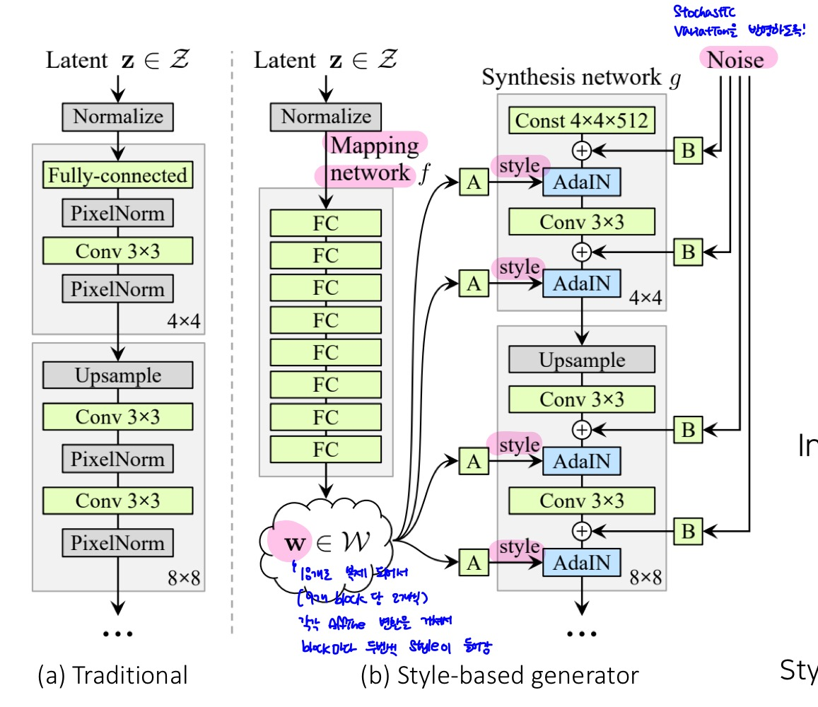 StyleGAN(A Style-Based Generator Architecture for Generative ...