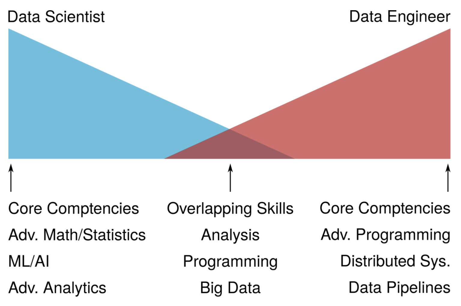 1. Introduction to Data Engineering