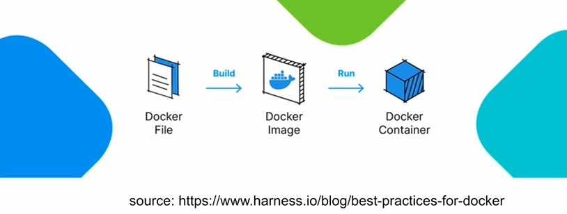 Docker와 Container (TIL 36)