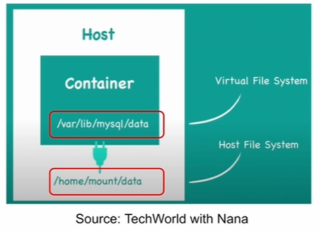 Docker Compose (TIL 38)