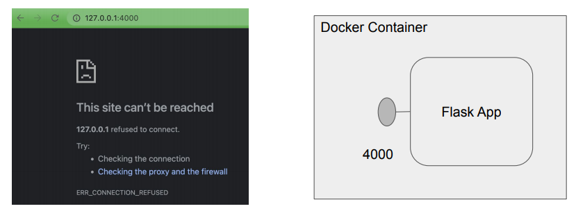 Docker를 통한 Hangman 서비스 CI/CD 구축 (TIL 37)