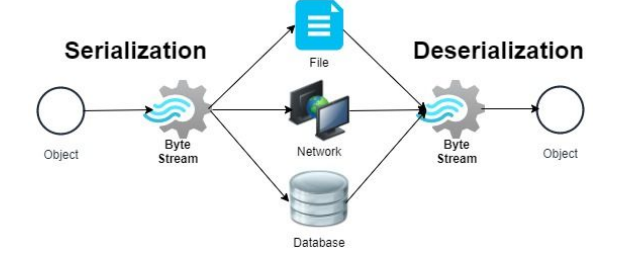 Kafka Connect, Schema Registry (TIL 52)