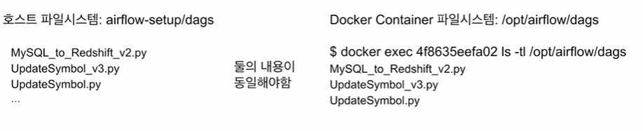 Docker Compose (TIL 38)