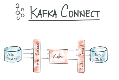 Kafka Connect, Schema Registry (TIL 52)
