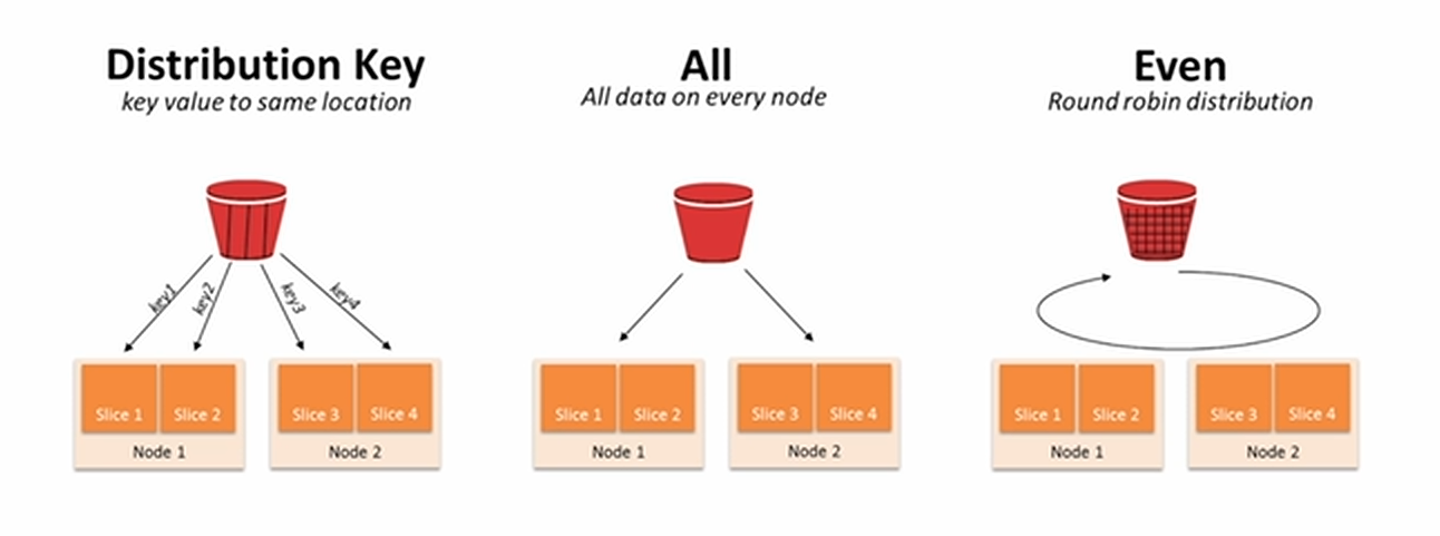 Redshift 실습 (TIL 27)