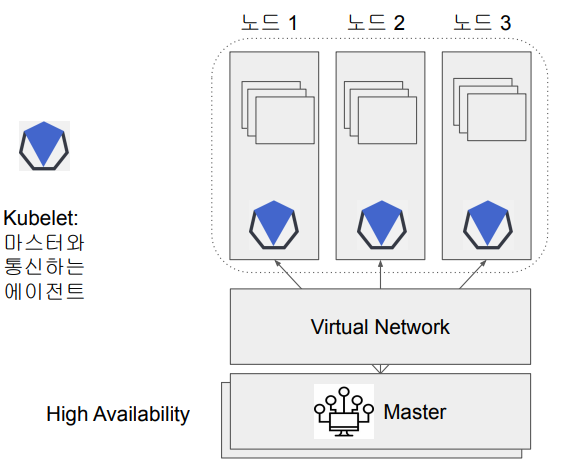 Docker와 K8s (TIL 39)