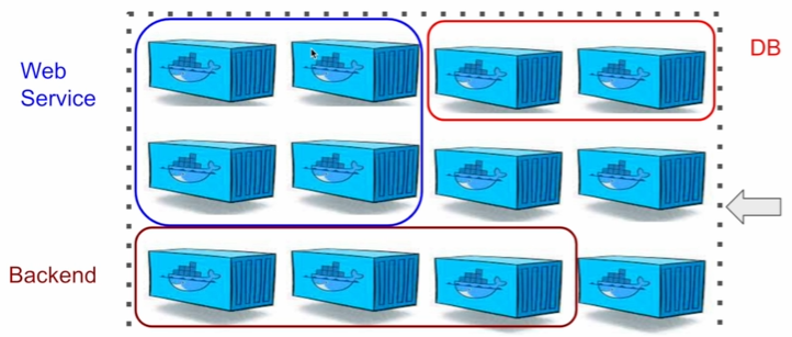 Docker와 K8s (TIL 39)
