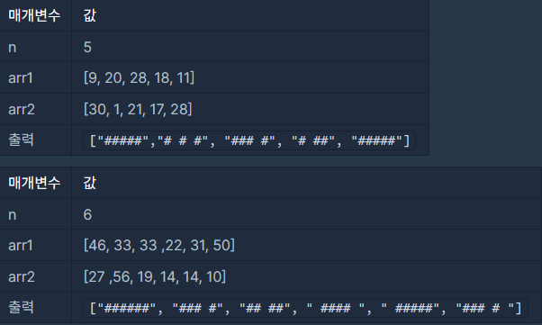 [1차] 비밀지도 [2018 KAKAO BLIND RECRUITMENT - Level 1] Python
