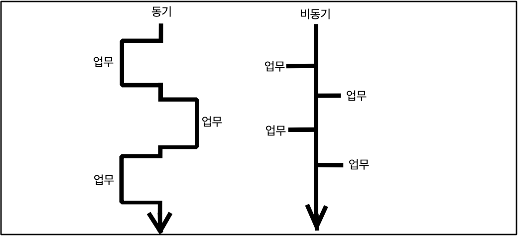 CallBack 함수 (feat. 동기 & 비동기)