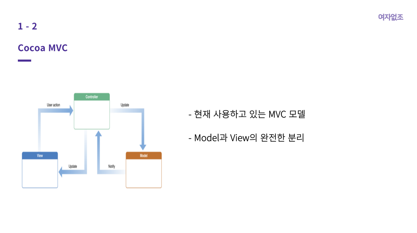 Project - MVC 패턴 (CS)