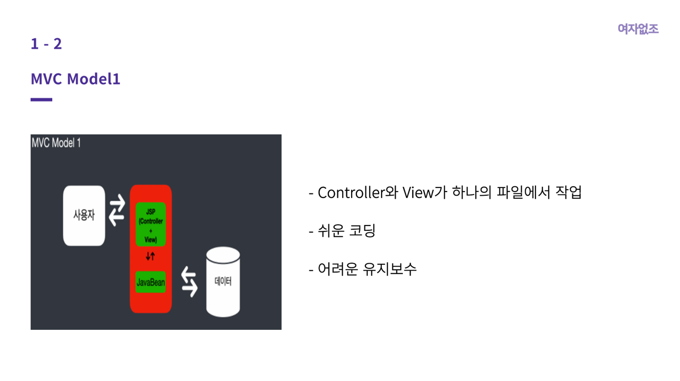 Project - MVC 패턴 (CS)