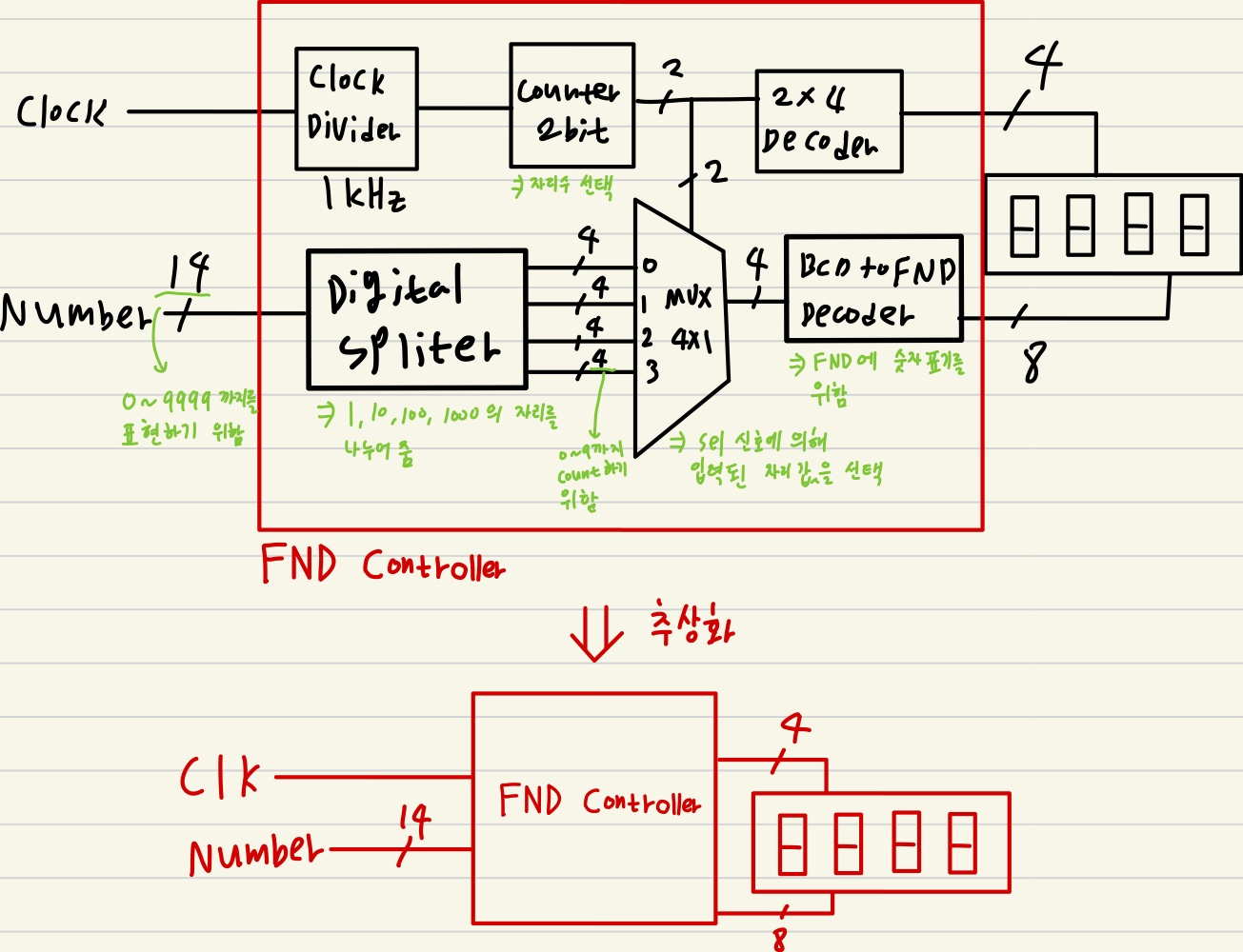 Verilog 복습 2일차