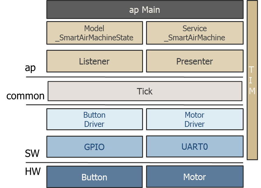 ATmega128_SmartFan