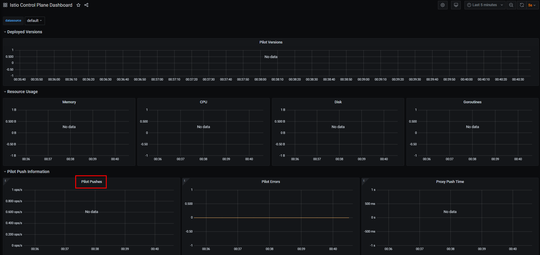 8장 Observability : Visualizing network behavior with Grafana, Jaeger, and Kiali