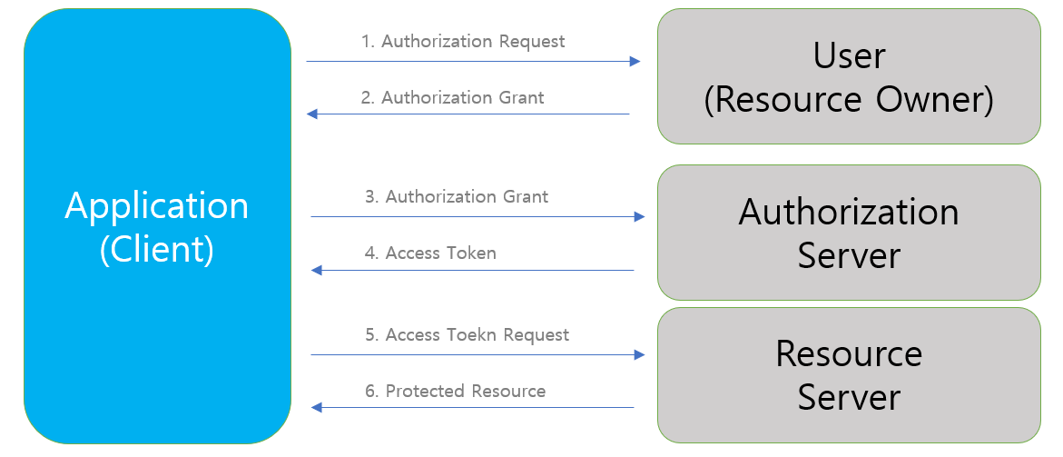 KRX-TR 거래정보 보고 API 매뉴얼