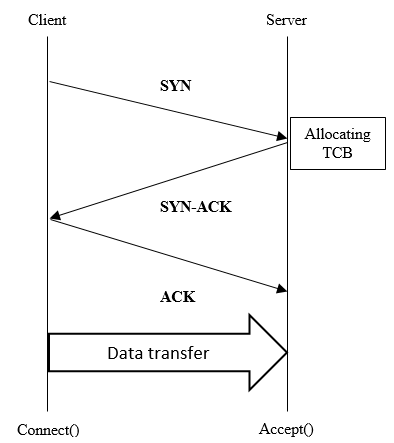 TCP 3 way handshake, 4 way handshake 알아보기 (feat wireshark)