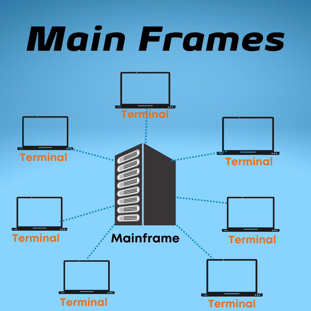 [1주차]Introduction to OS