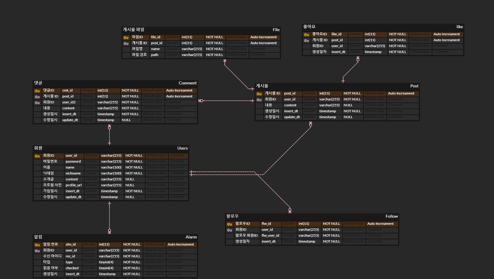 skyjung (dyomi) / 시리즈- velog