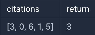 [프로그래머스] LV2. H-Index