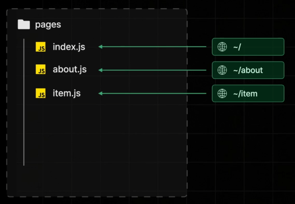 학습 Next.js - Day 02 / Page Router