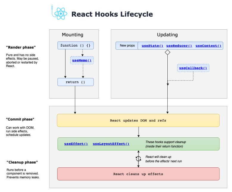 React 렌더링 메커니즘 (feat. VDOM)