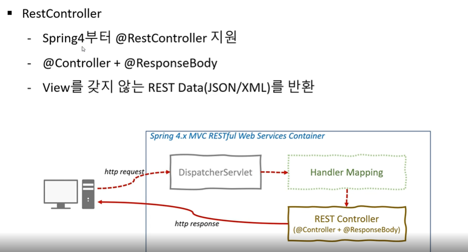 Spring Boot 