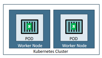 Kubernetes Basic