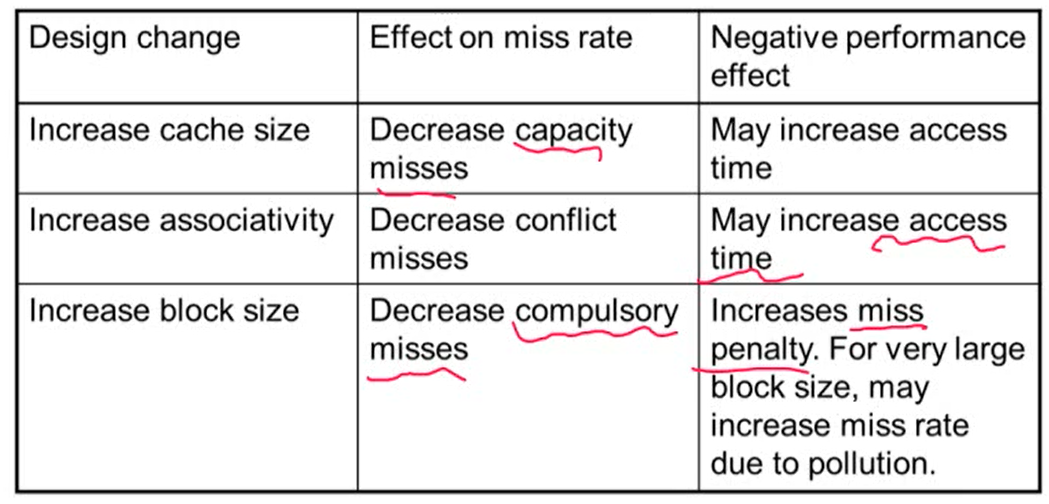[Chapter 5] Exploiting Memory Hierarchy_3