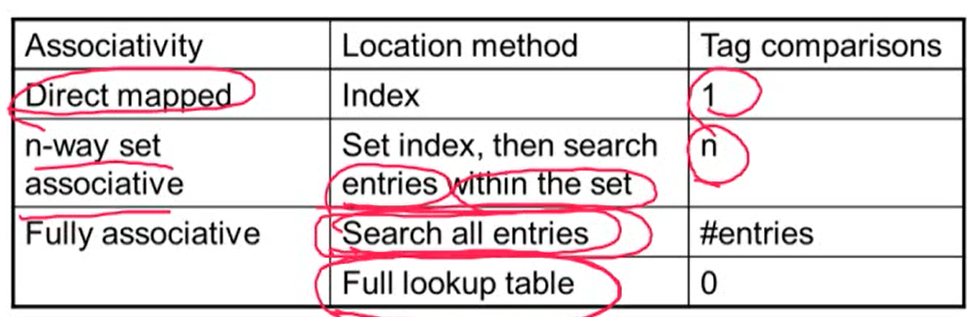 [Chapter 5] Exploiting Memory Hierarchy_3