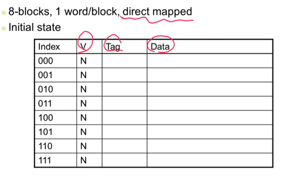 [Chapter 5] Exploiting Memory Hierarchy_2