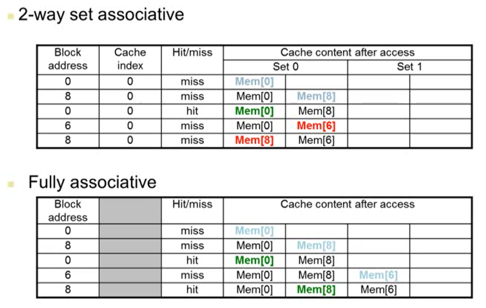 [Chapter 5] Exploiting Memory Hierarchy_2