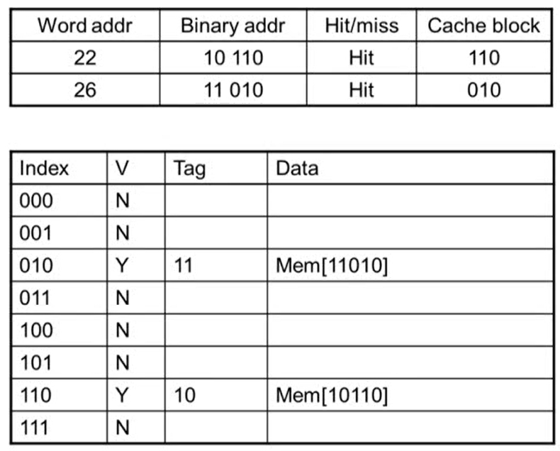 [Chapter 5] Exploiting Memory Hierarchy_2