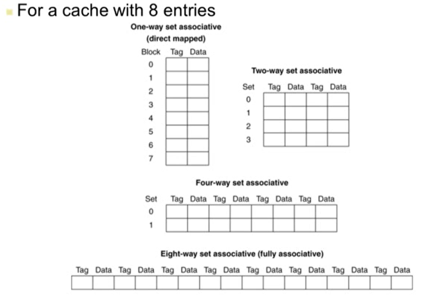 [Chapter 5] Exploiting Memory Hierarchy_2