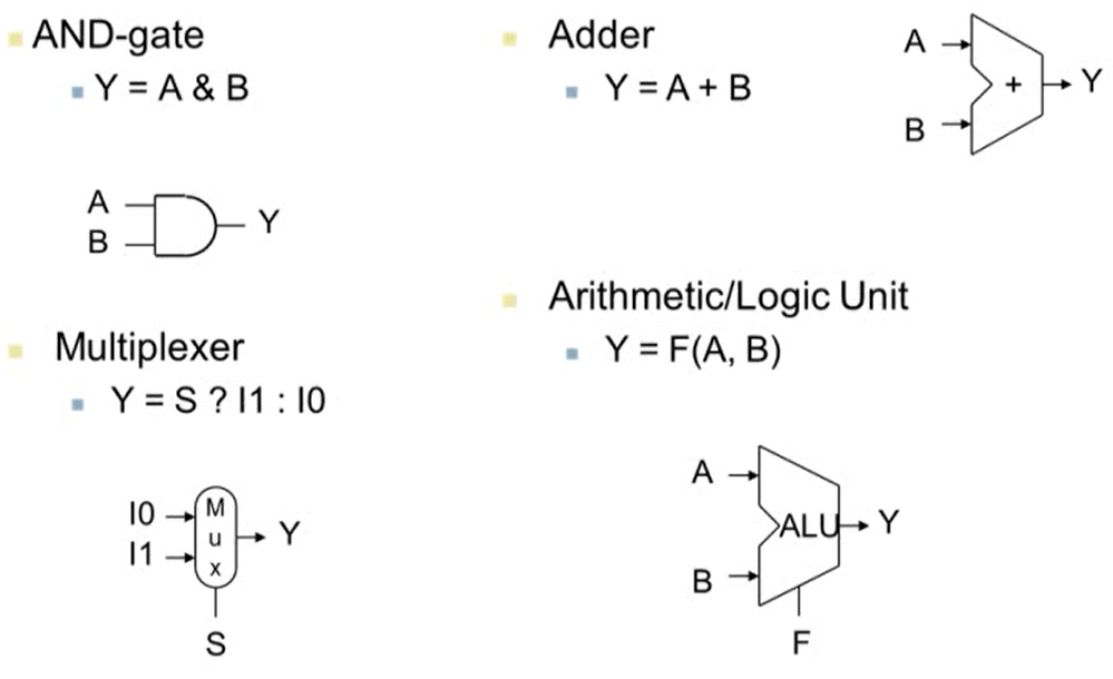 [Chapter 4] The Processor_1