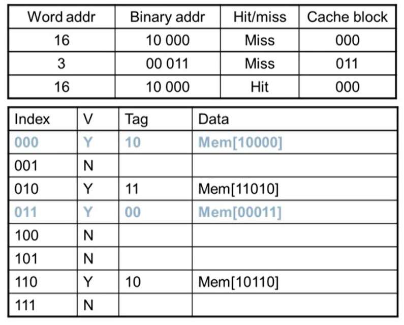 [Chapter 5] Exploiting Memory Hierarchy_2
