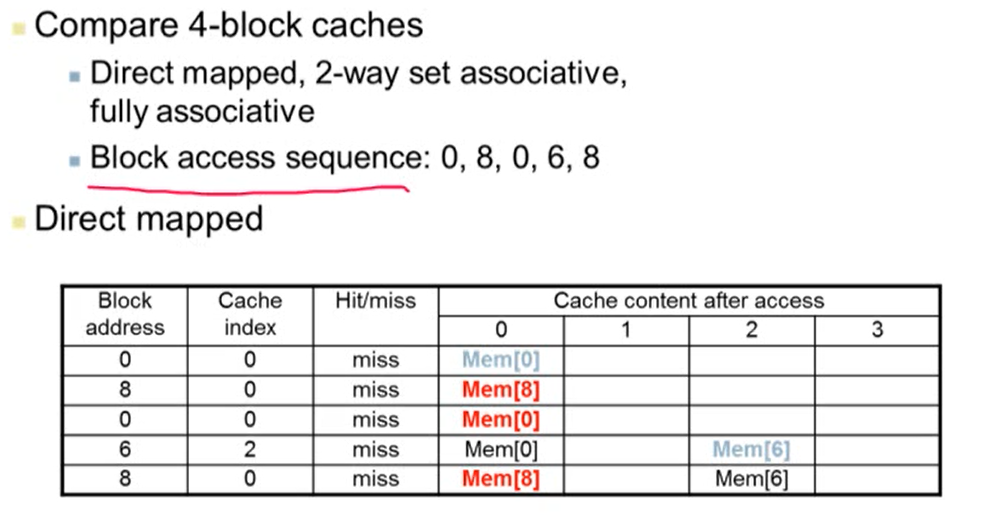 [Chapter 5] Exploiting Memory Hierarchy_2