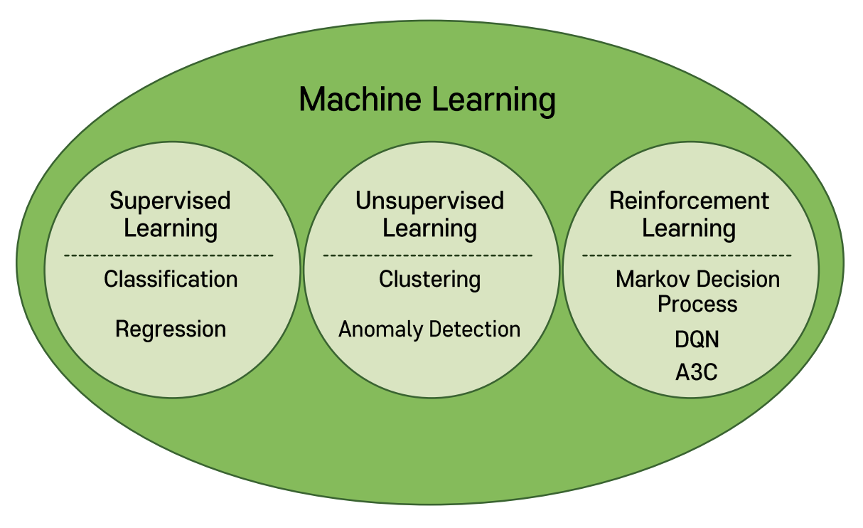 [AIS 7] 머신러닝 복습 - Classification