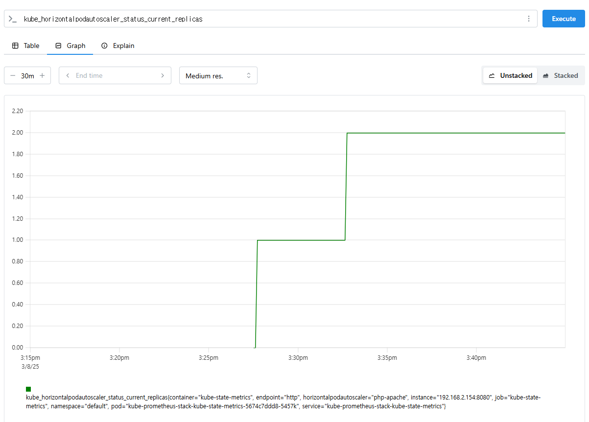 [AEWS 3기] 5주차 - EKS Autoscaling