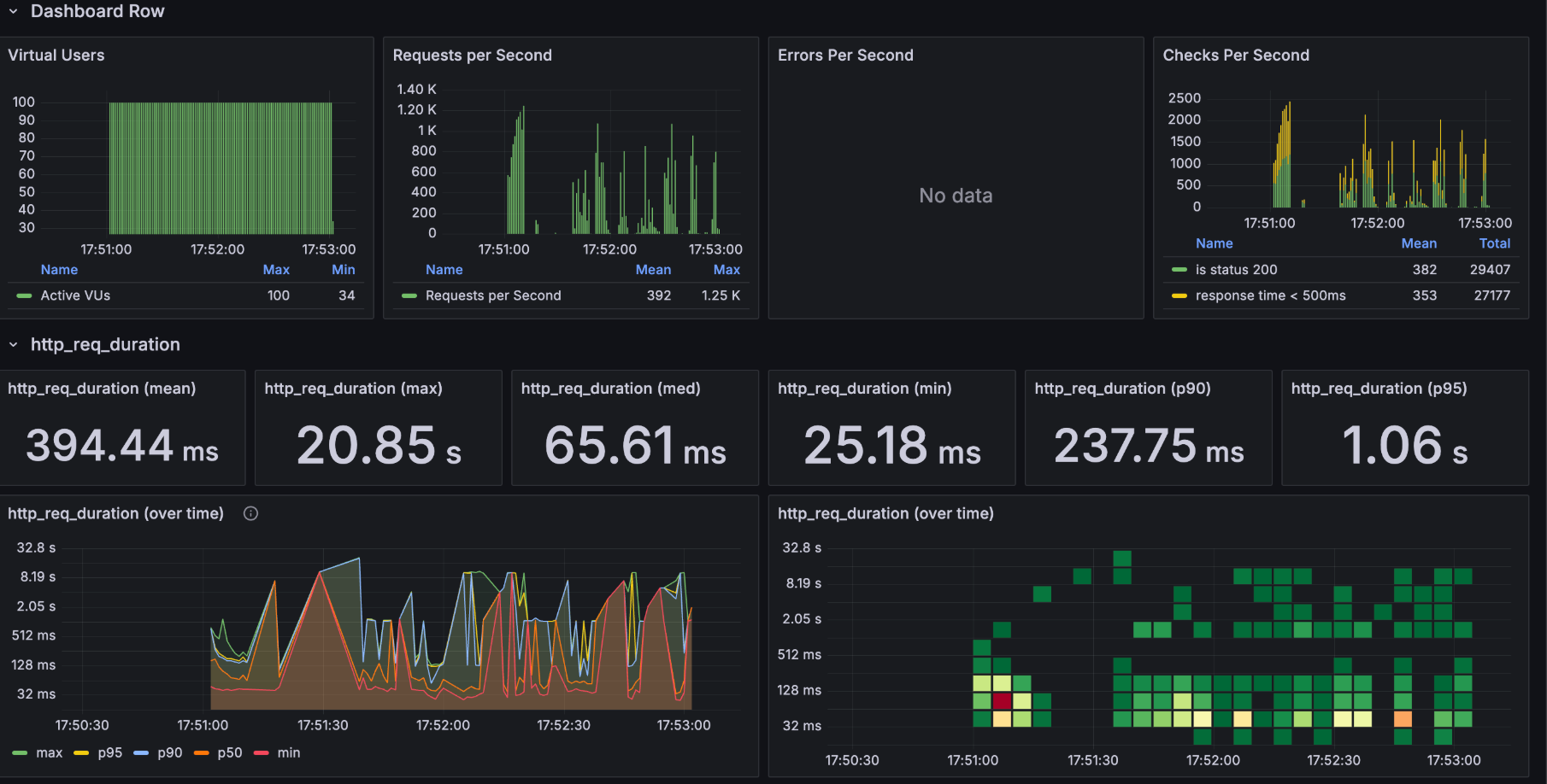 [Feign Client] HttpURLConnection vs Apache HttpComponents 5 비교